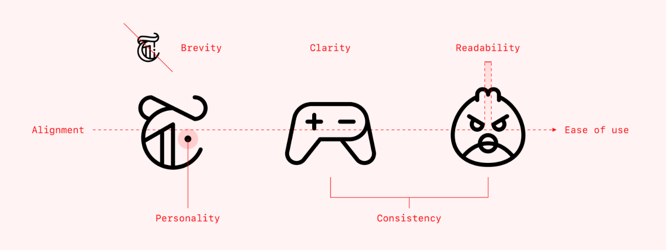 7 Principles of Icon Design - Dark Square