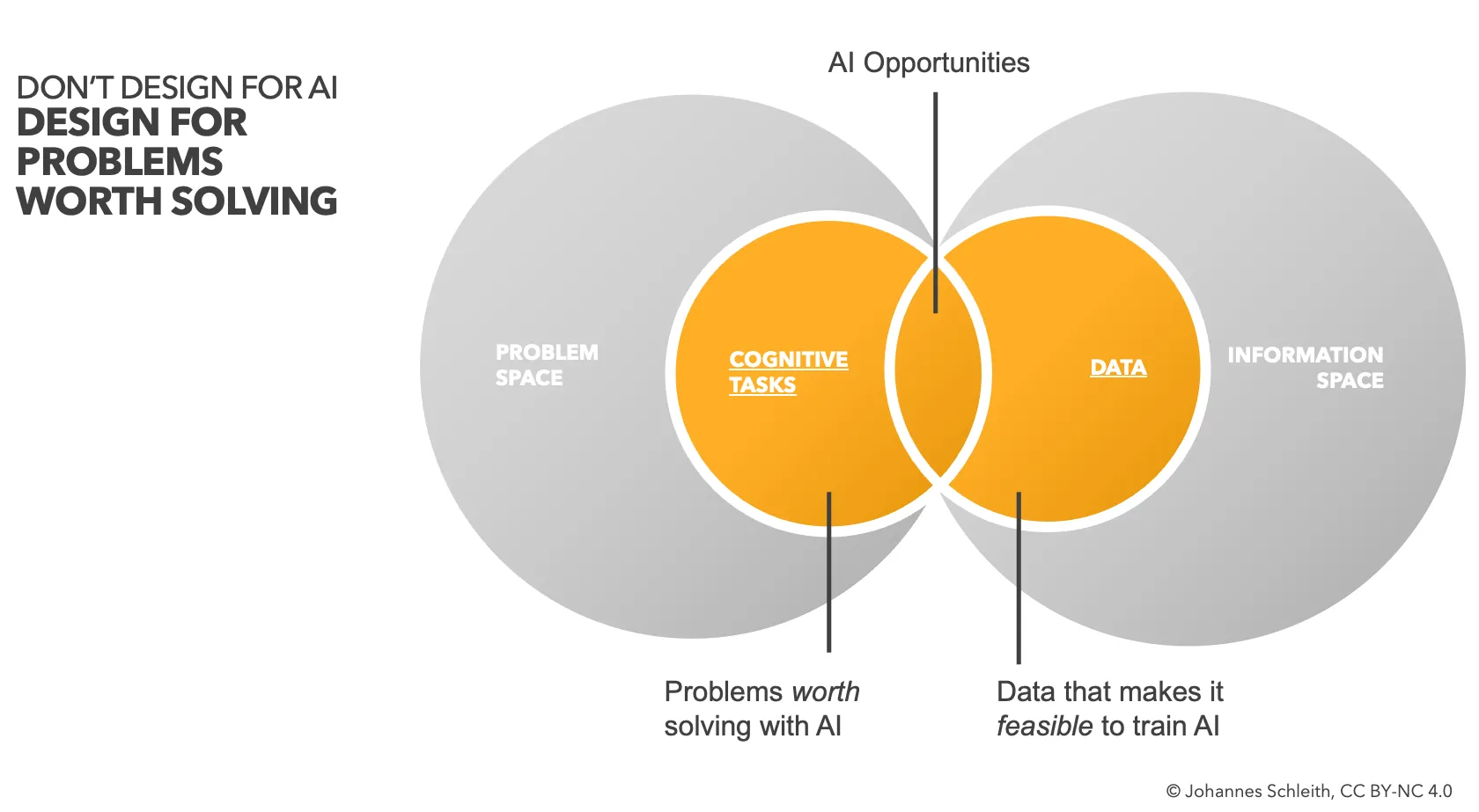 Don't Design For AI - Dark Square